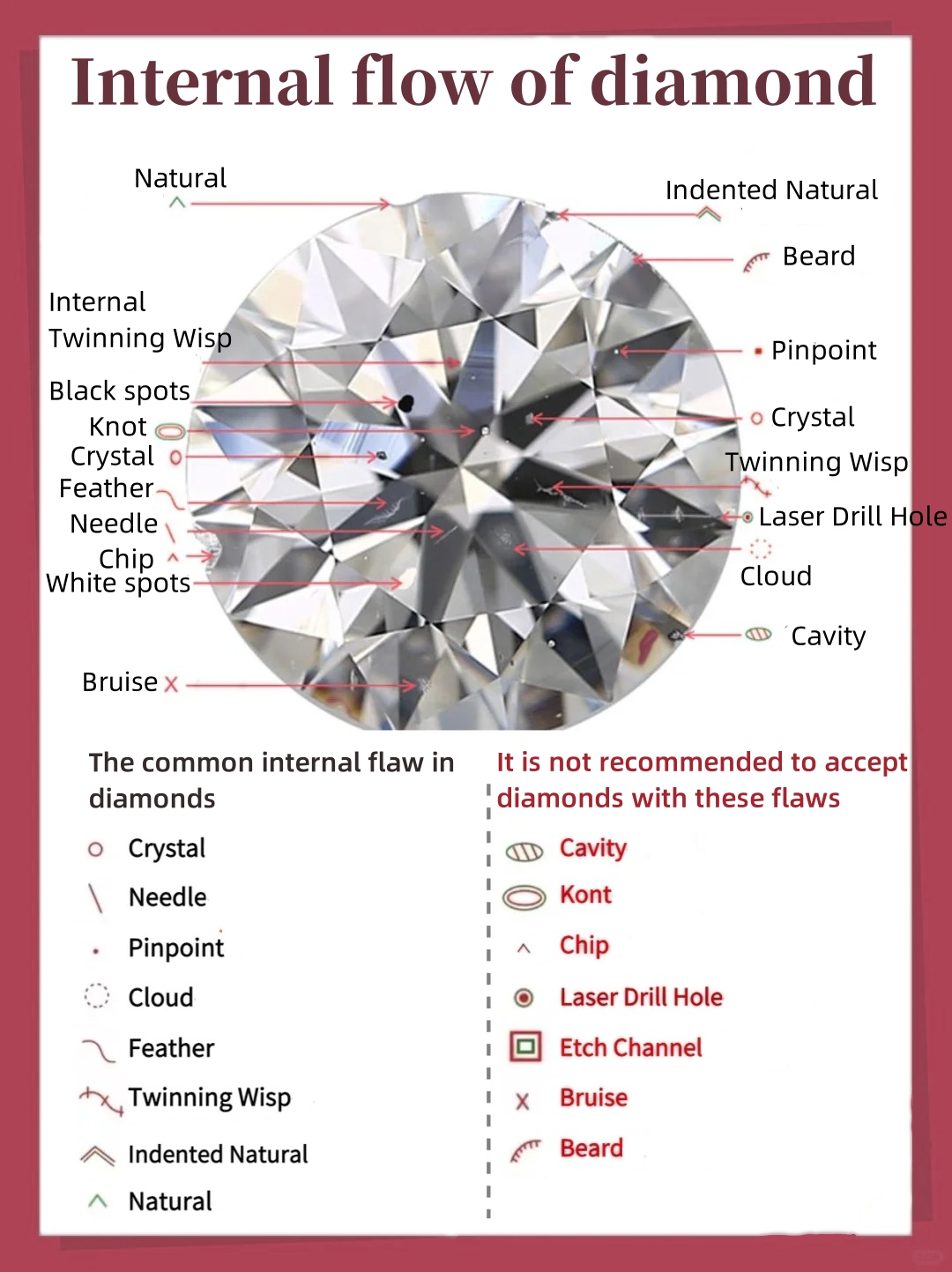 Teach You Ro Understand The Flaws In The Diamond - jinyi