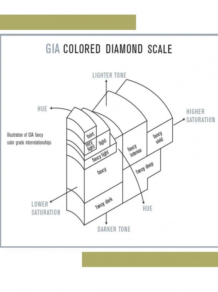 Why Are Fancy Color Diamonds So Expensive? - jinyi