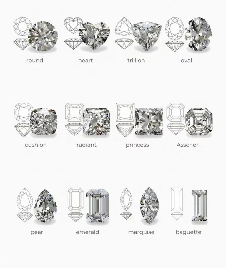 One Chart Shows You 12 Common Gemstone Cutting Shapes - jinyi