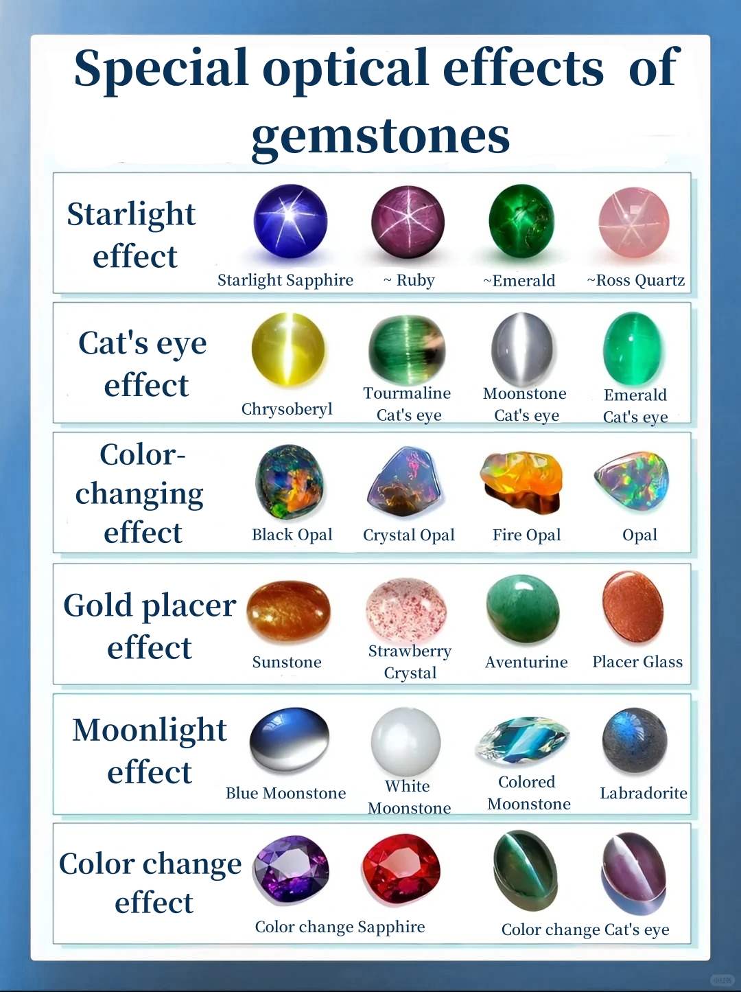 Special optical effects of gemstones - jinyi