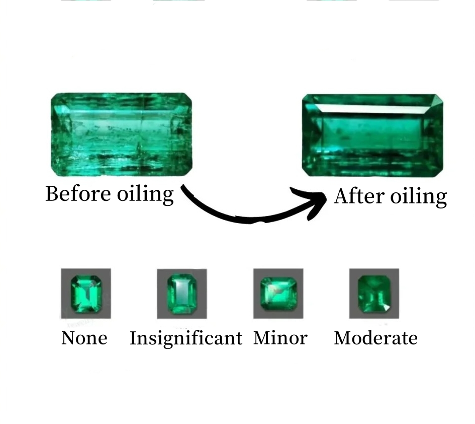 How To Choose Emerald？ - jinyi