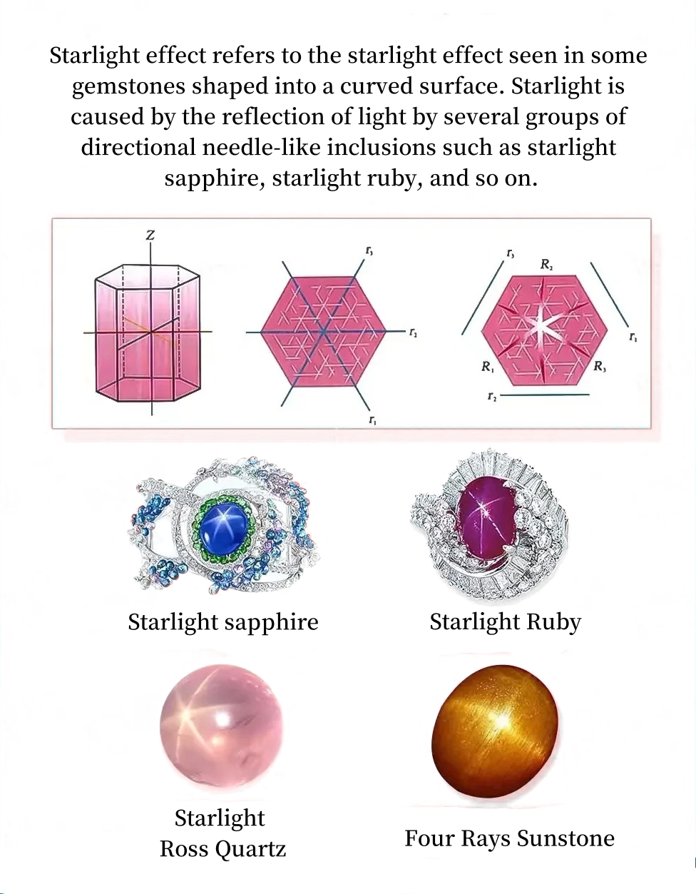 Special optical effects of gemstones - jinyi
