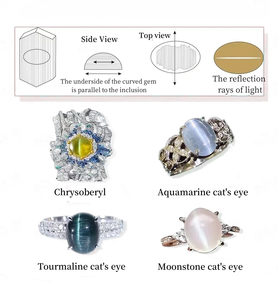 Special optical effects of gemstones - jinyi