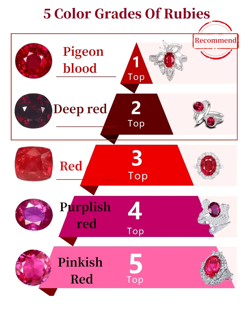 How To Choose Rubies? - jinyi