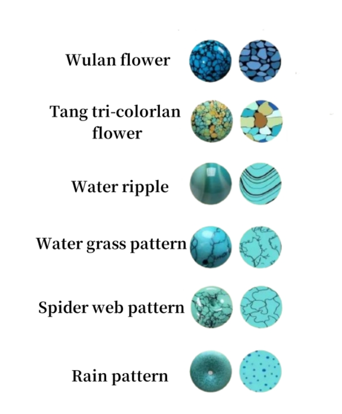 Let's Get To Know “Turquoise” - jinyi