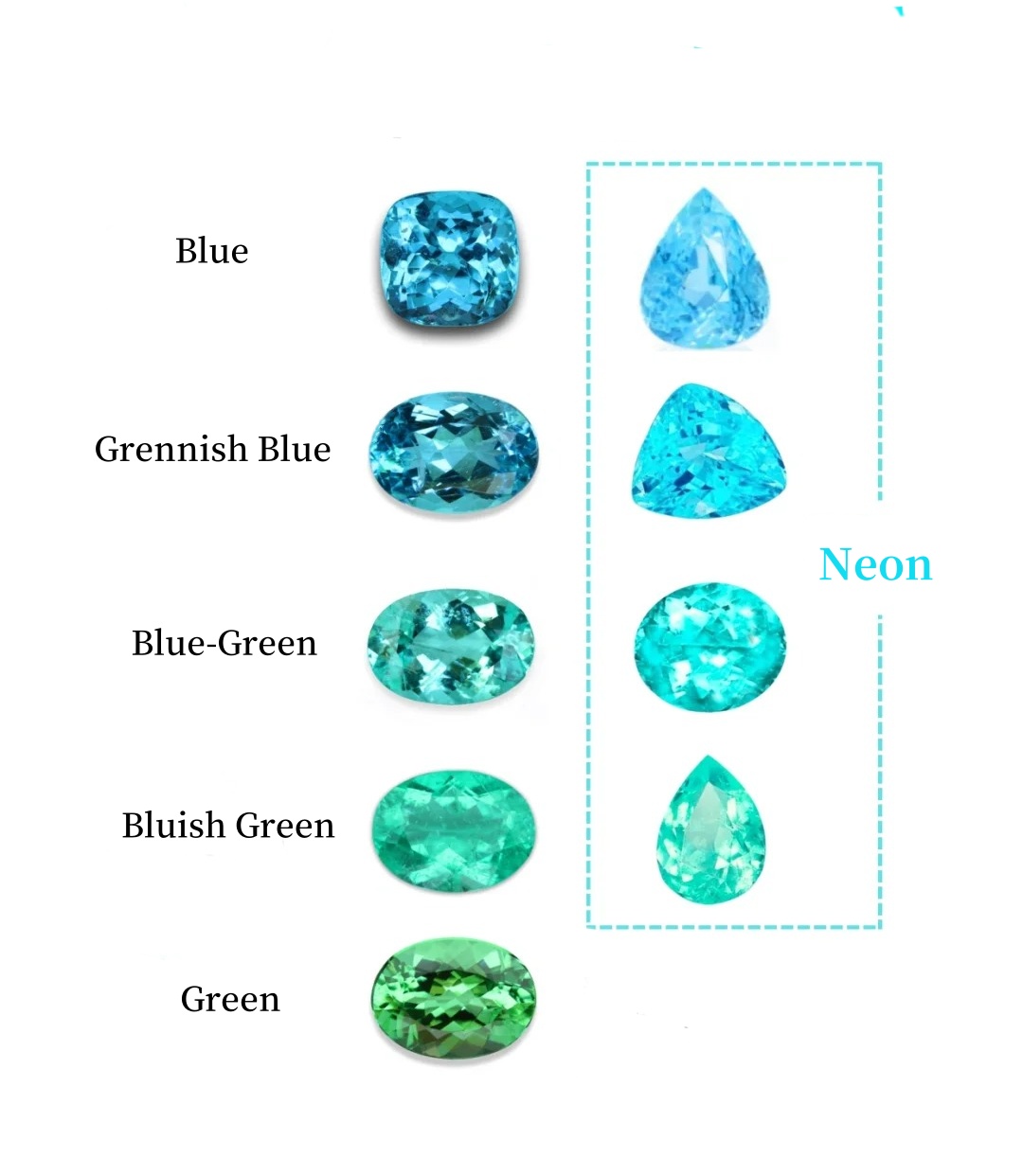 Let's Get To Know "Paraiba" - jinyi