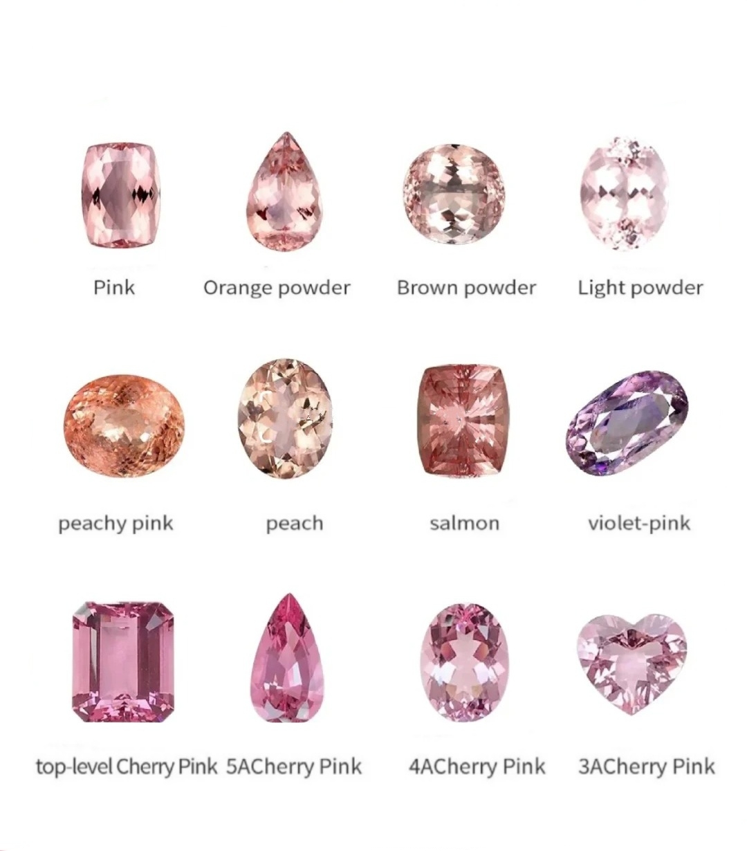 Let's Get To Know "Morganite" - jinyi